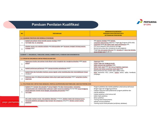 CSMS Scoring Pertamina Indonesia Penilaian | PDF