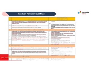 CSMS Scoring Pertamina Indonesia Penilaian | PDF