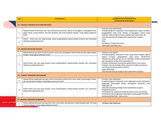 CSMS Scoring Pertamina Indonesia Penilaian | PDF
