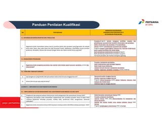 CSMS Scoring Pertamina Indonesia Penilaian | PDF