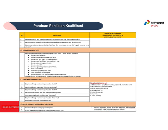 CSMS Scoring Pertamina Indonesia Penilaian | PDF