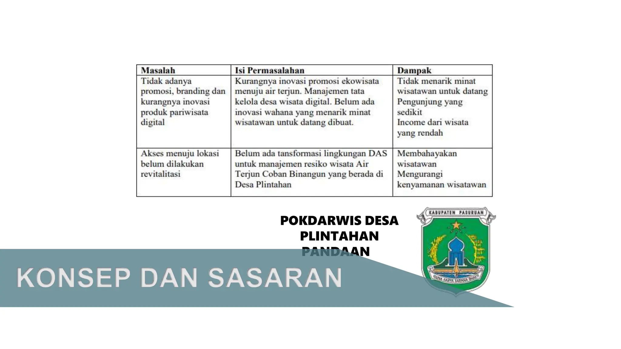 Presentasi Site visit PPK Ormawa Himatika UMSIDA | PPTX