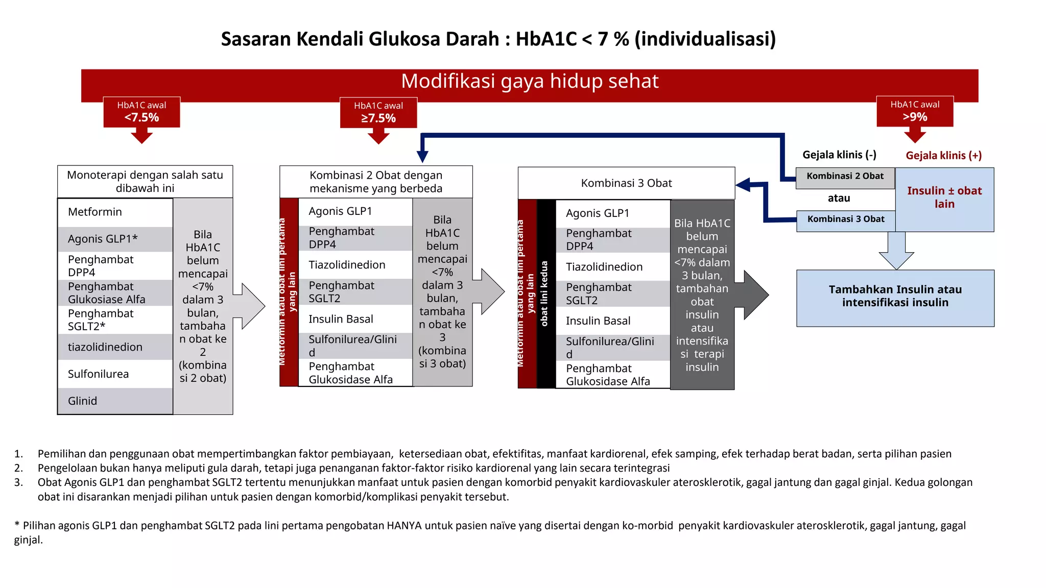 PPK 1 DM icp jabar juara.pptx