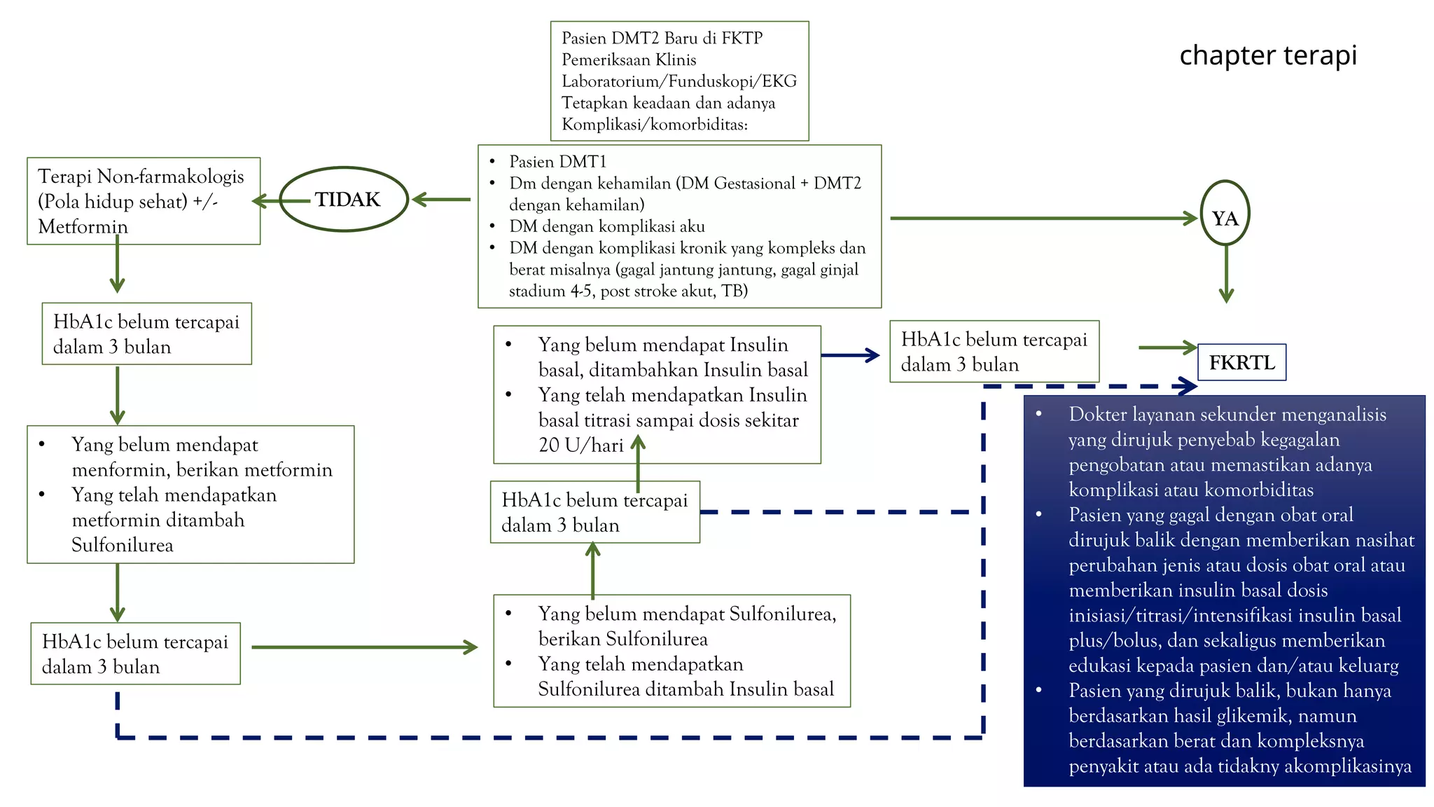 PPK 1 DM icp jabar juara.pptx