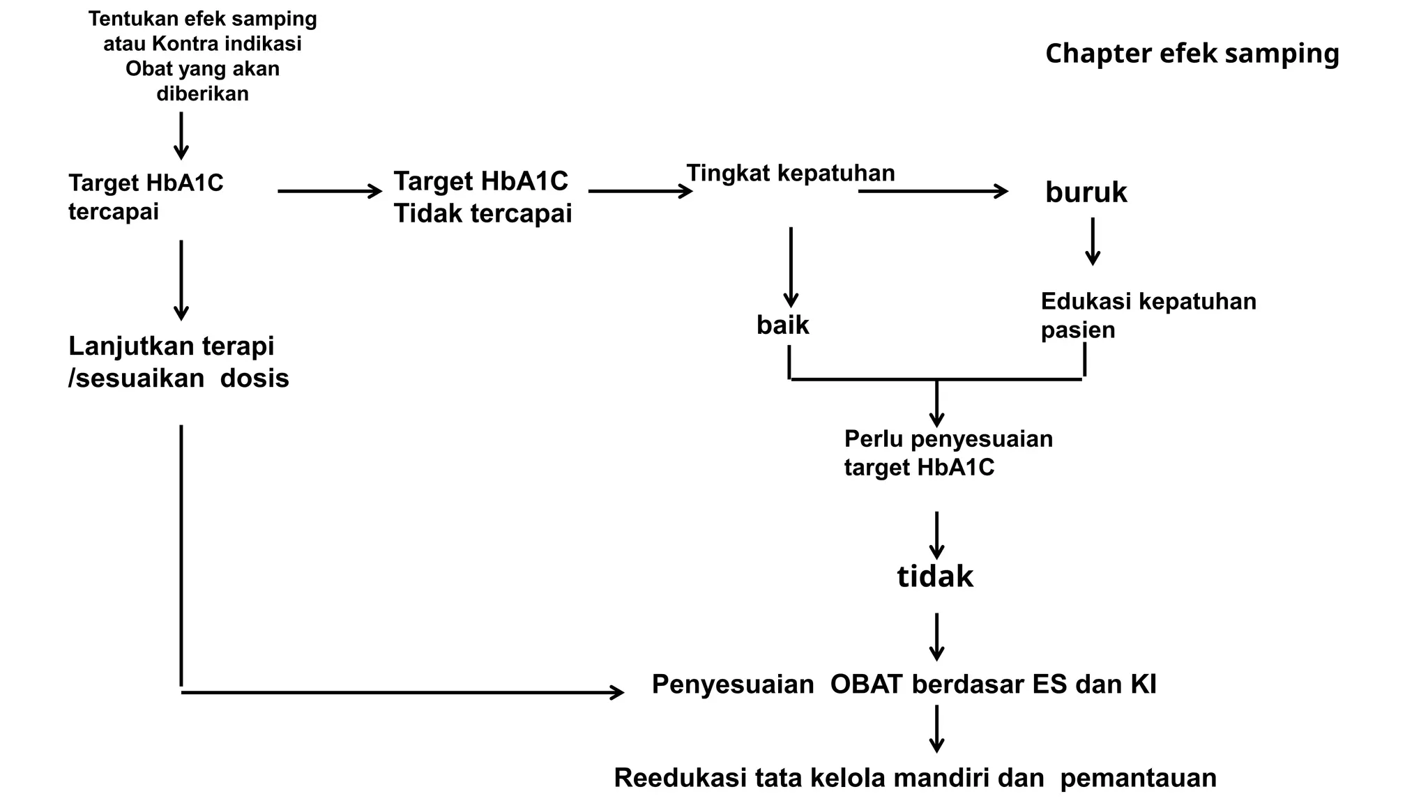 PPK 1 DM icp jabar juara.pptx