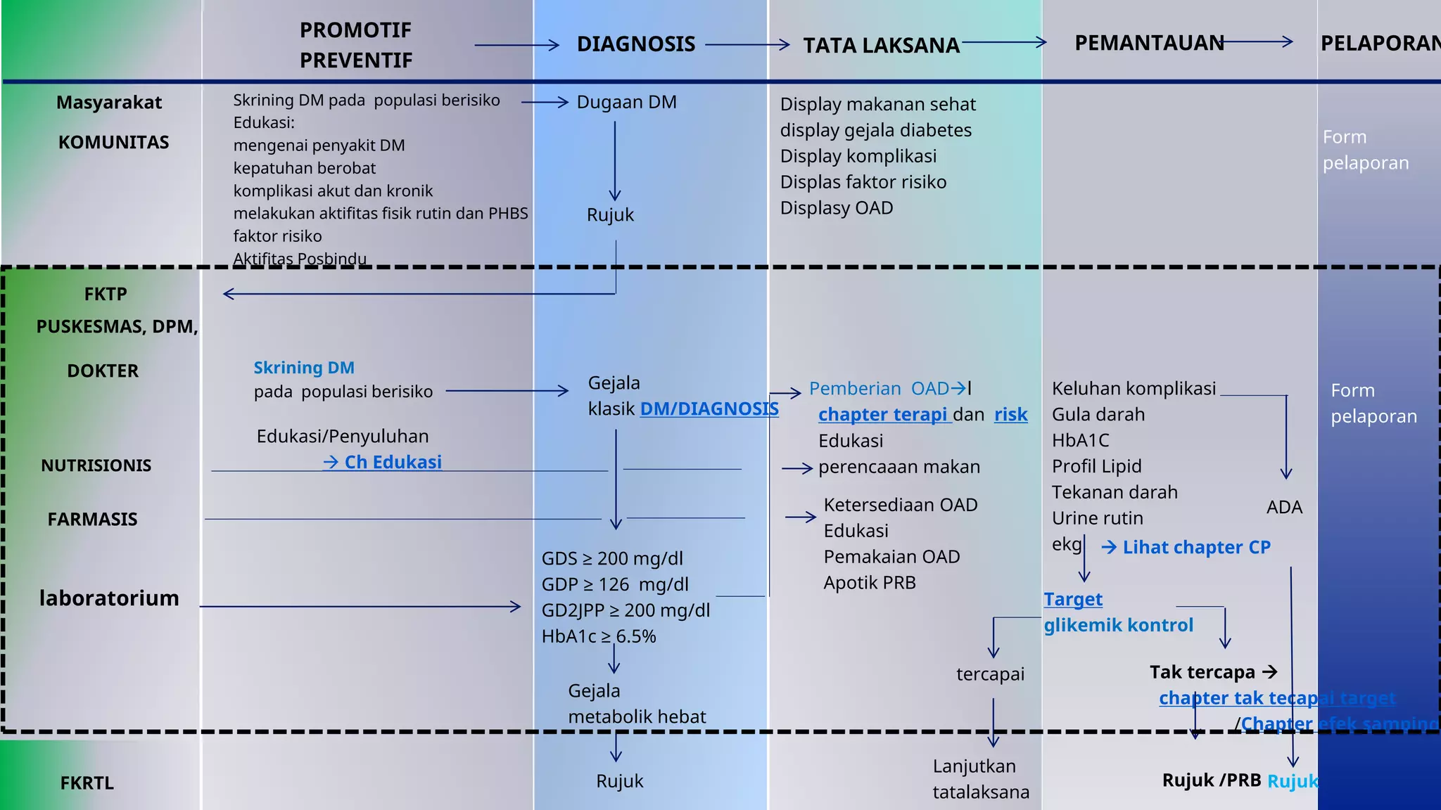 PPK 1 DM icp jabar juara.pptx