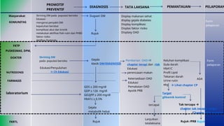 PPK 1 DM icp jabar juara.pptx