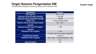 PPK 1 DM icp jabar juara.pptx