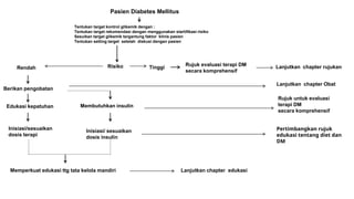 PPK 1 DM icp jabar juara.pptx