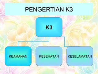 Pp k3 | PPT