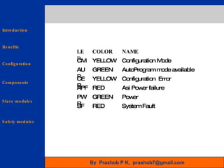 Asi : Actuator Sensor Interface | PPT