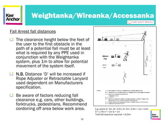 Kee Anchor - Dead Weight Fall Protection Anchor | PDF