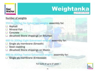 Kee Anchor - Dead Weight Fall Protection Anchor | PDF