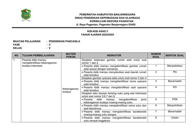 Kisi-kisi pendidikan pancasila kelas 5 kurikulum merdeka | PDF