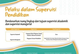 power point Pelaku dan Proses Pelaksanaan Supervisi Pendidikan | PPTX