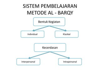 metode baca tulis Al-Quran (Al Barqy) | PPTX