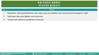 PPKL_Sosialisasi DRKPL & SML 2022.pptx