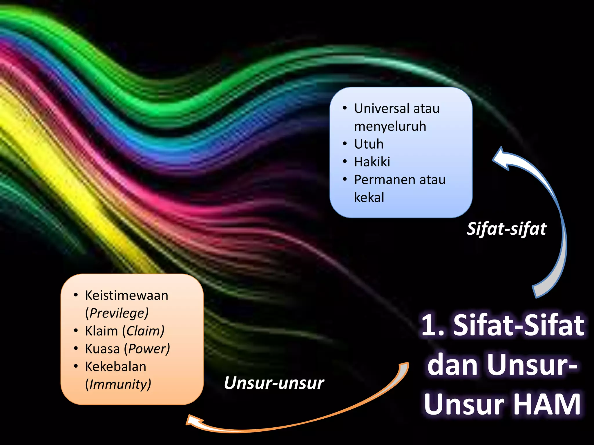 HAM dalam perspektif pancasila | PPT