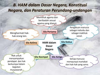 HAM dalam perspektif pancasila | PPT