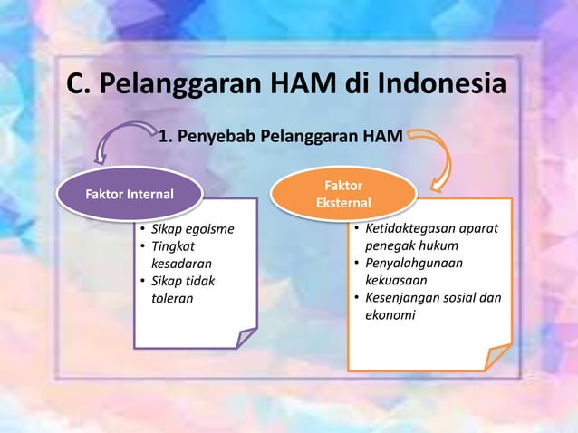 HAM dalam perspektif pancasila | PPT