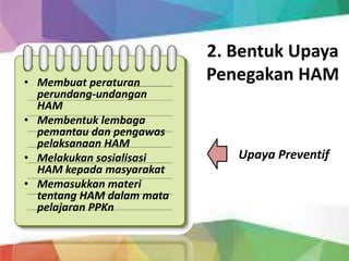 HAM dalam perspektif pancasila | PPT