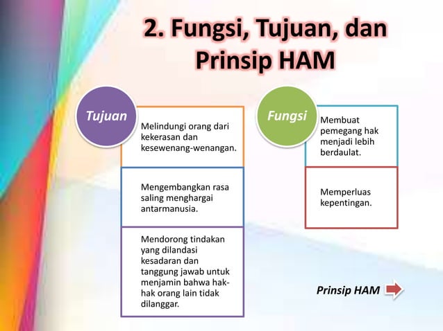 HAM dalam perspektif pancasila | PPT