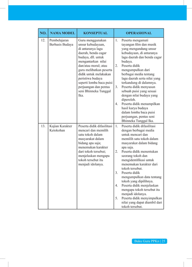 PPKn Kelas XI BG press.pdf