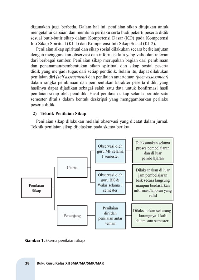 PPKn Kelas XII BG press Civics Grade XII | PDF