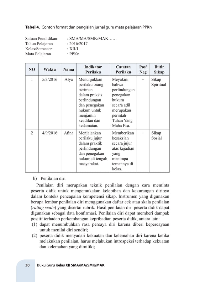 PPKn Kelas XII BG press Civics Grade XII | PDF