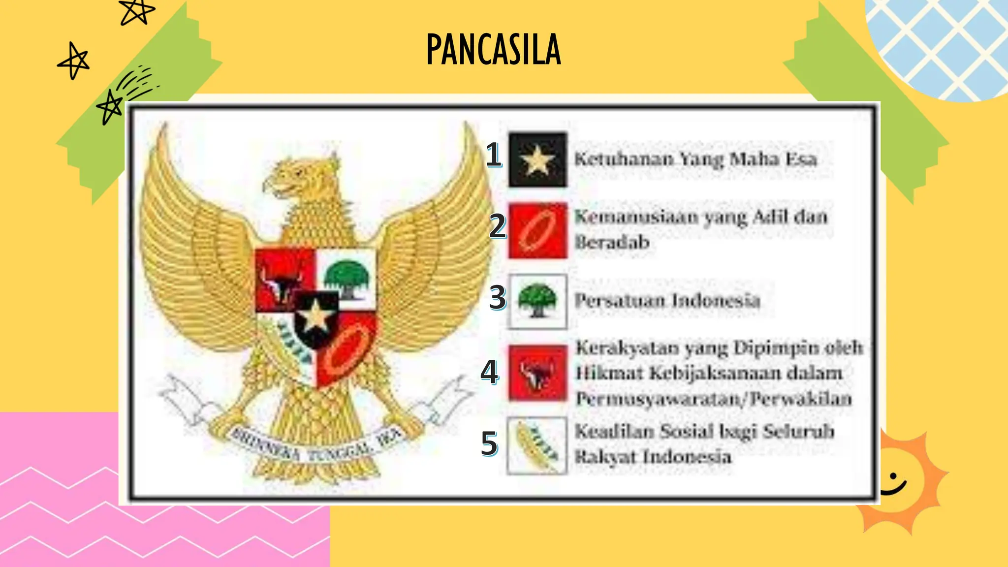 PPKN Simbol Pancasila kelas 2 SD semeste 1.pptx