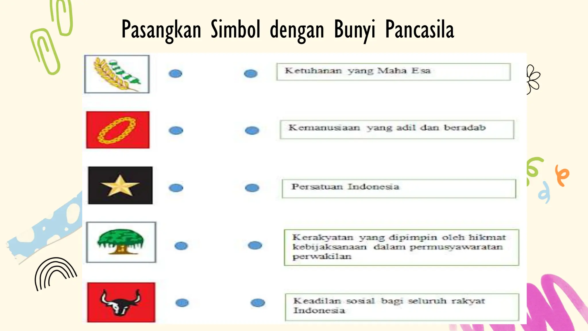 PPKN Simbol Pancasila kelas 2 SD semeste 1.pptx