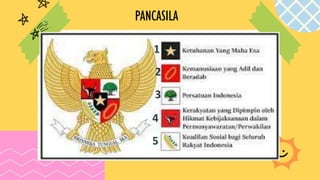 PPKN Simbol Pancasila kelas 2 SD semeste 1.pptx