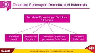 PPKn SMA XI BAB 2 sistem dan dinamika demokrasi di Indonesia | PPTX