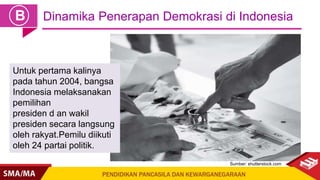 PPKn SMA XI BAB 2 sistem dan dinamika demokrasi di Indonesia | PPTX
