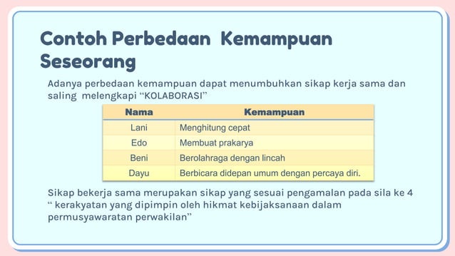 PPKn T7 ST3 kelas 3 SD Model Al azhar Medan | PPTX