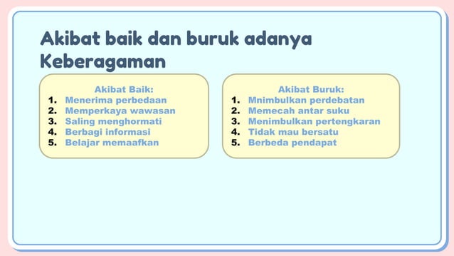 PPKn T7 ST3 kelas 3 SD Model Al azhar Medan | PPTX
