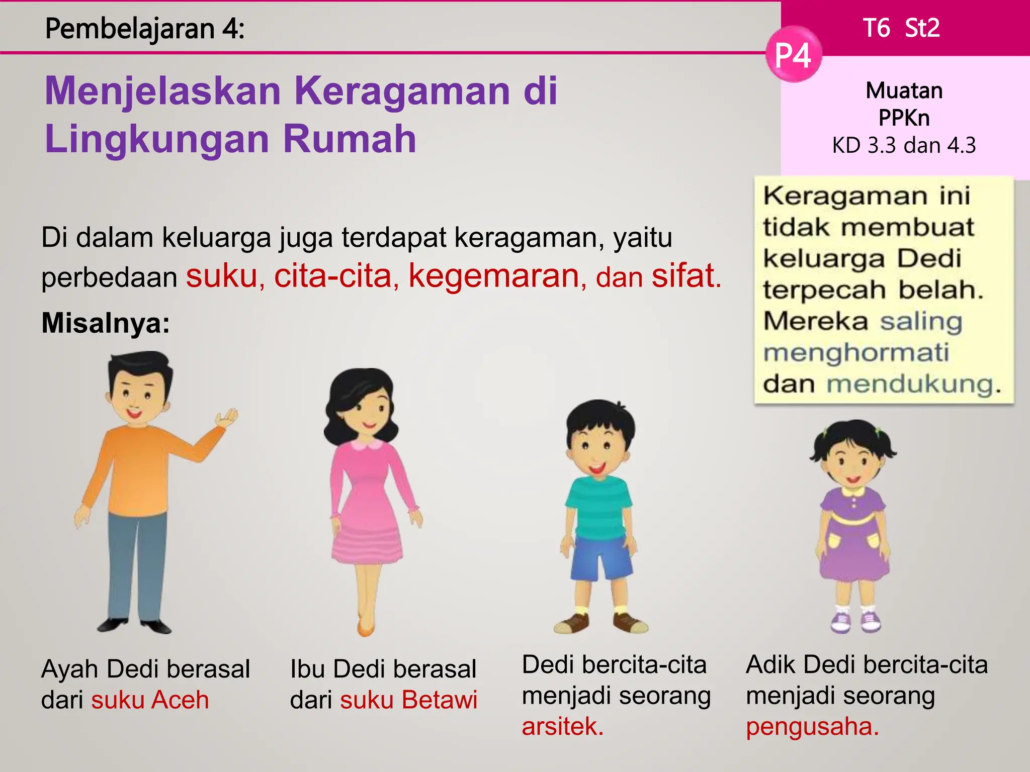PPKN Tema 6.pptx tentang cita citaku ketika besar nanti | PPT