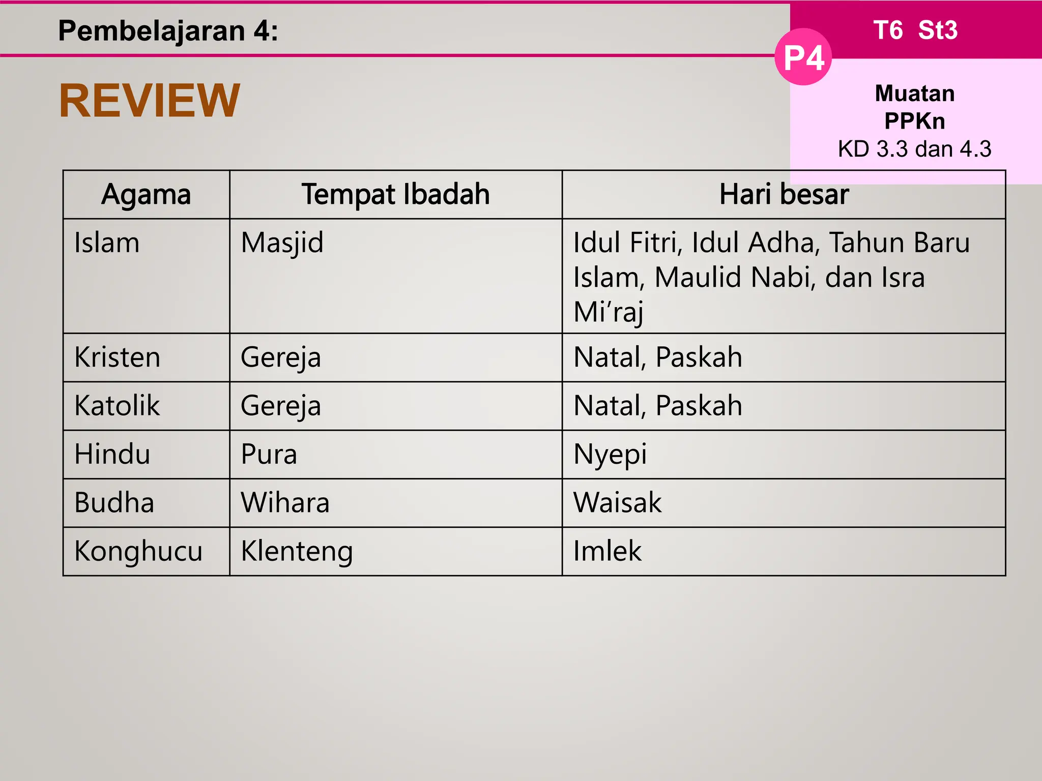 PPKN Tema 6.pptx tentang cita citaku ketika besar nanti | PPT
