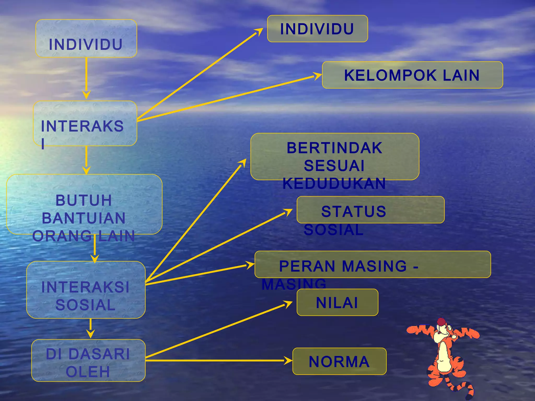 Ppkn vii.ppt1