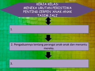 Slaid Presentation Cerpen Anak-anak Tasim Jali | PPT