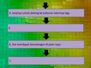 Slaid Presentation Cerpen Anak-anak Tasim Jali | PPT