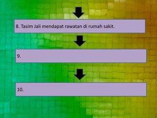 Slaid Presentation Cerpen Anak-anak Tasim Jali | PPT
