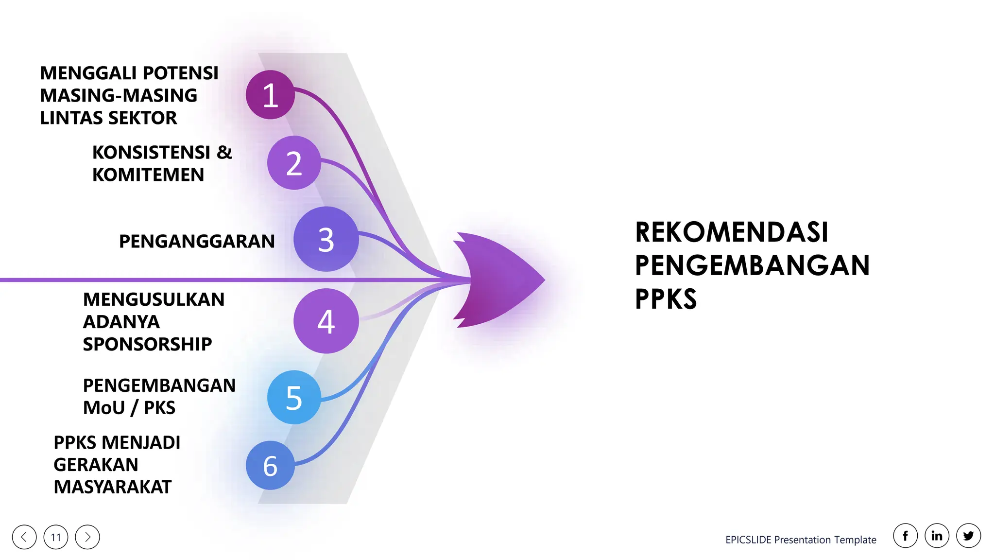 strategi pengembangan PPKS di provinsi banten | PDF