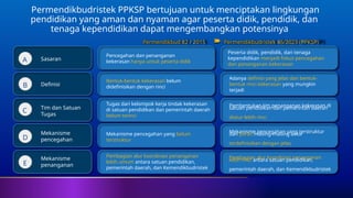 Pencegahan dan penanganan kekerasan dalam satuan pendidikan | PPTX