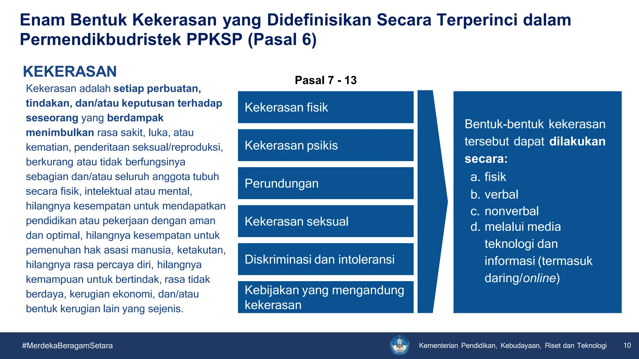 PPKSP PENCEGEHAN PENANGANAN KEKERASAN DI SATUANPENDIDIKAN.pptx