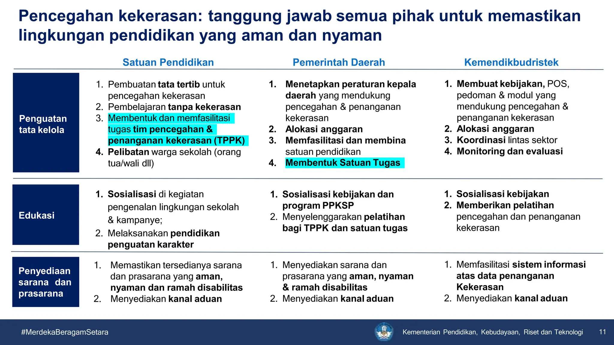 PPKSP PENCEGEHAN PENANGANAN KEKERASAN DI SATUANPENDIDIKAN.pptx