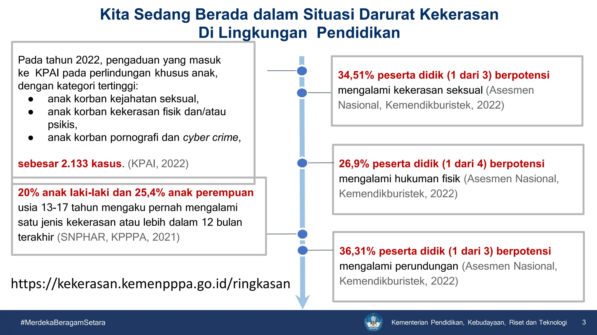 PPKSP PENCEGEHAN PENANGANAN KEKERASAN DI SATUANPENDIDIKAN.pptx