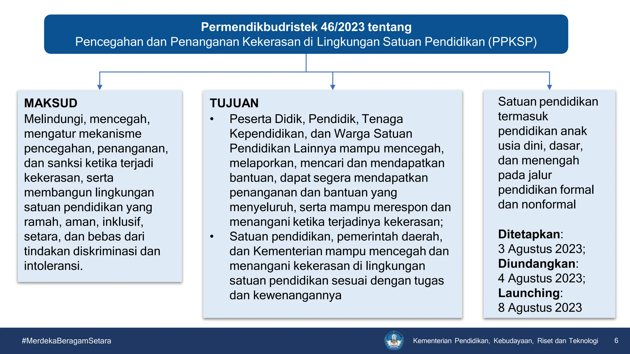 PPKSP PENCEGEHAN PENANGANAN KEKERASAN DI SATUANPENDIDIKAN.pptx