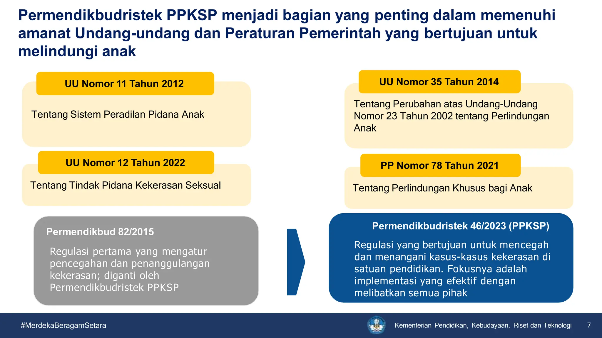PPKSP PENCEGEHAN PENANGANAN KEKERASAN DI SATUANPENDIDIKAN.pptx