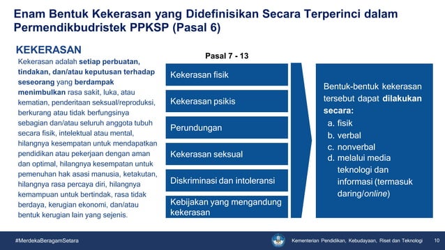 PPKSP PENCEGEHAN PENANGANAN KEKERASAN DI SATUANPENDIDIKAN.pptx